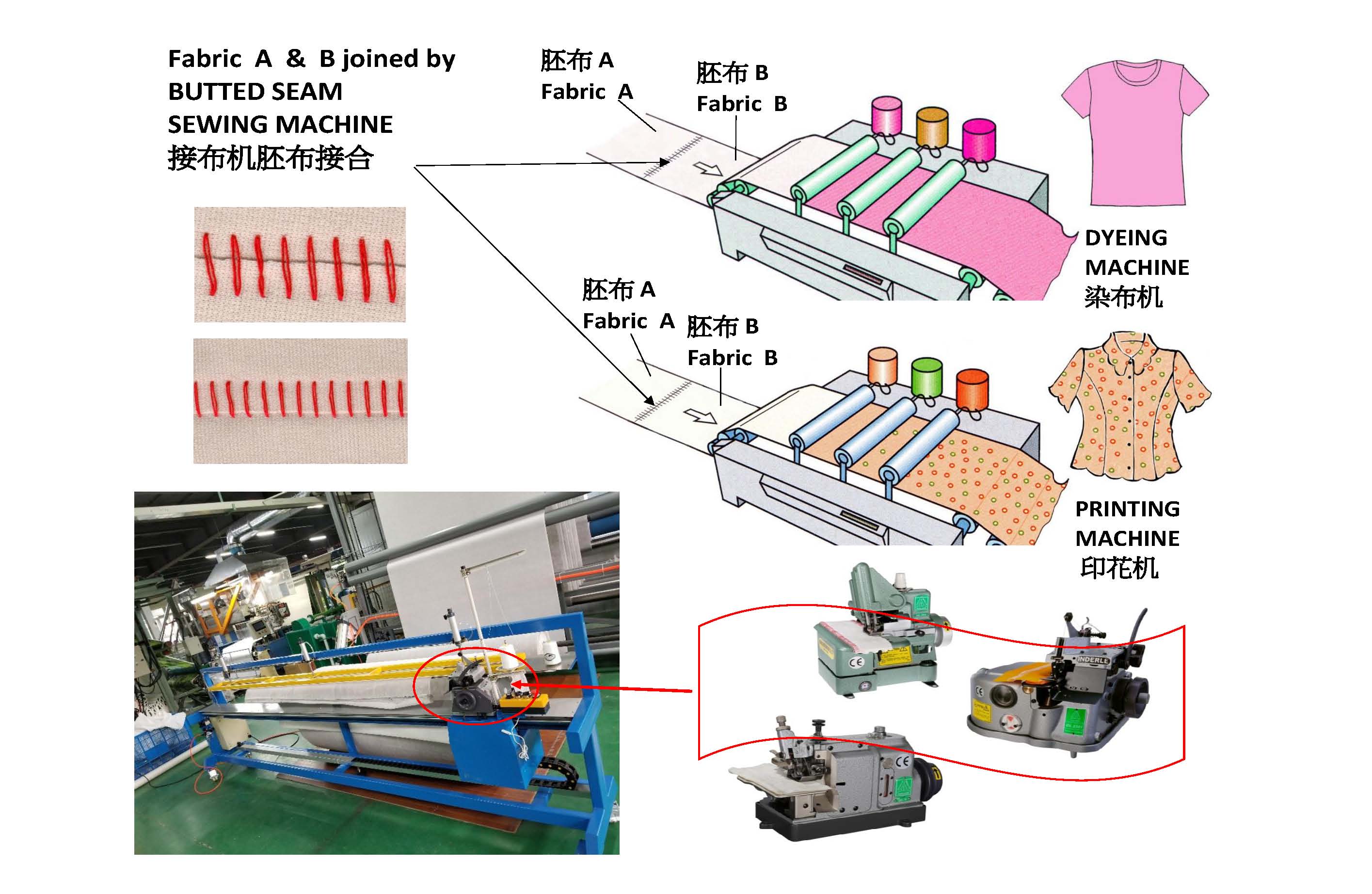 益多利縫機有限公司 INDERLE SEWING MACHINE CO., LTD.